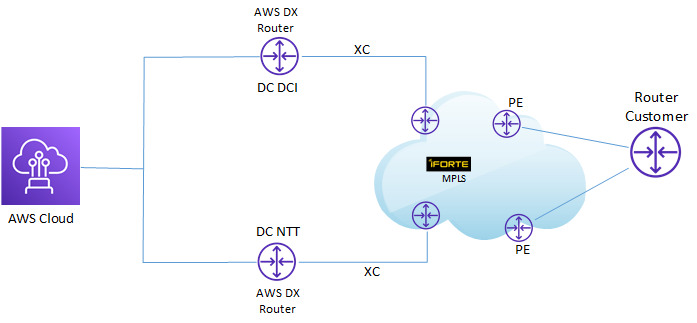 Cloud | PT iForte Solusi Infotek
